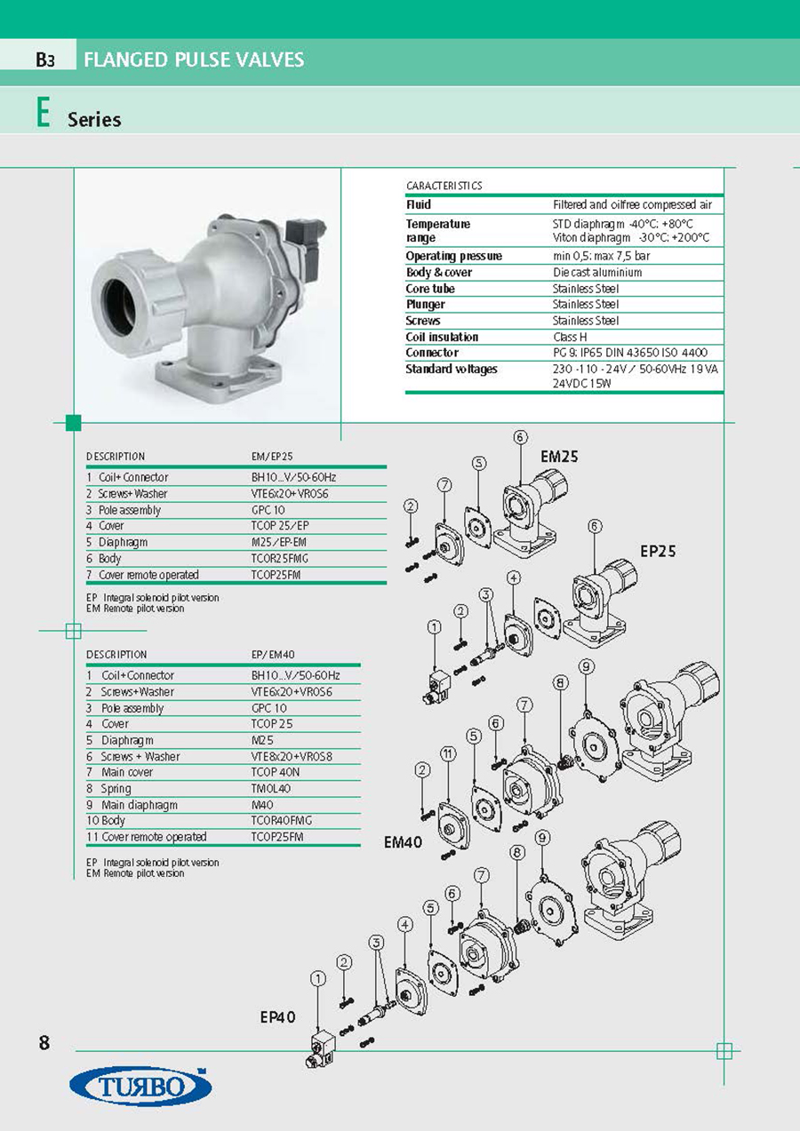 Turbo Pulse Valves